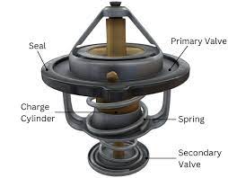Understanding the Car Thermostat – Wills Parts
